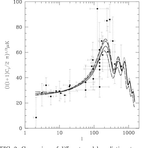 Figure 2 From Structure Formation With A Self Tuning Scalar Field