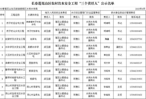 长春莲花山生态旅游度假区管理委员会