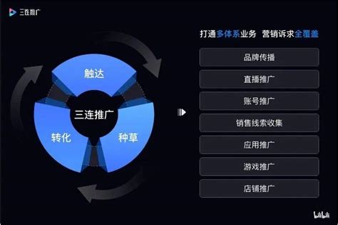 哔哩哔哩（b站）三连推广广告投放平台操作指南 哔哩哔哩