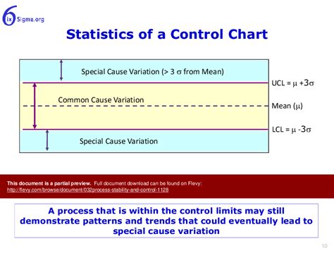 032process Stability And Control Ppt Slide Deck