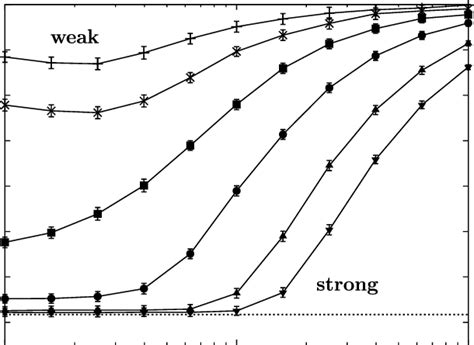 Equal Time Correlation S 1 · S C1 As A Function Of Temperature The Download Scientific Diagram