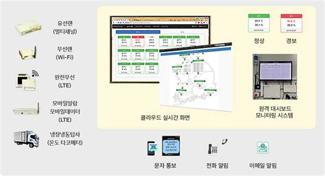 클라우드 하솜정보기술