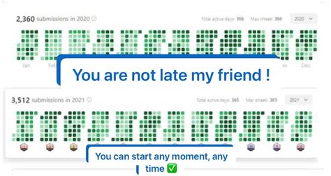Geeksforgeeks Leetcode Codeforces Likes Shares Likes Commentforbetterreach Reactjs