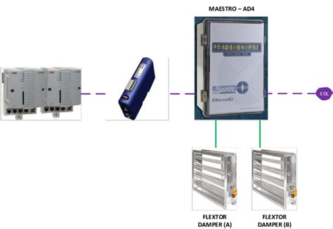 Maestro Ad4 Ad8 Ethernet Remote I O Profibus Option Download Scientific Diagram