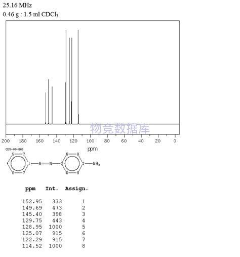 对氨基偶氮苯p Aminoazobenzene60 09 3参数，分子结构式，图谱信息 物竞化学品数据库 专业、全面的化学品基础数据库