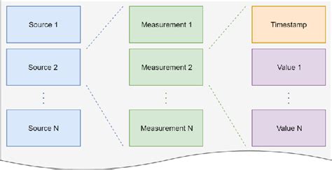 Figure 4 From Implementation Of The Precision Beekeeping System For Bee