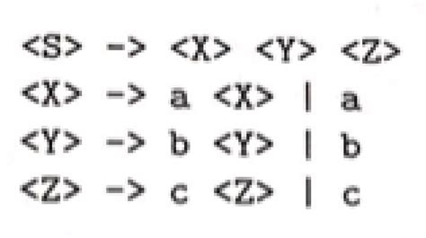 Use The Grammar To Write A Parser That Recognizes The