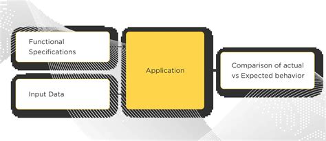 Software Testing Overview For Drupal