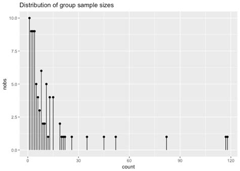 Partial Pooling For Lower Variance Variable Encoding Win Vector Llc