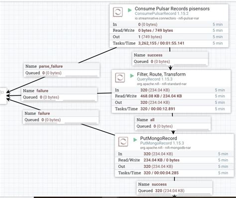 Real Time Pulsar And Python Apps On A Pi