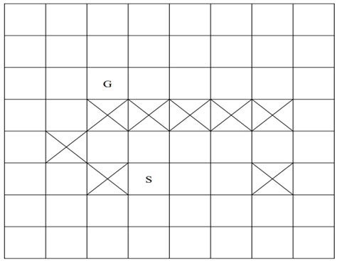 Solved Consider The Problem Of Finding A Path In The Grid Chegg