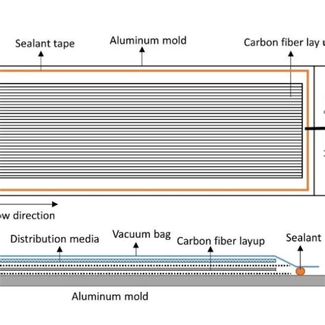 Acceptable A B And Unacceptable C D Compression Failure Modes Download Scientific Diagram