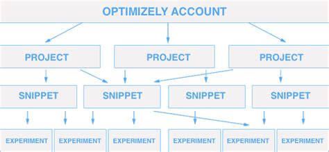 Custom Snippets In Optimizely Web Support Help Center