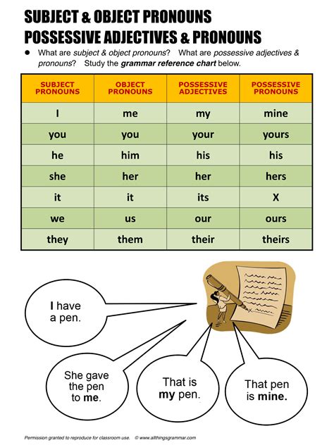 Subject And Objective Pronouns