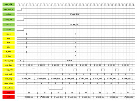20 数码管的动态显示 — 野火 Fpga Verilog开发实战指南——基于altera Ep4ce10 征途pro开发板 文档