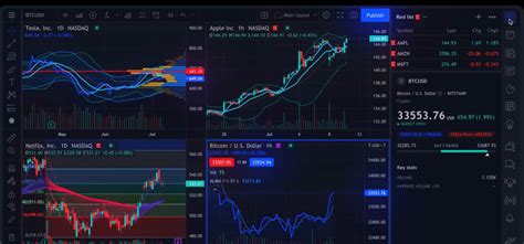 10 Best Stock Analysis Software And Tools In September 2025