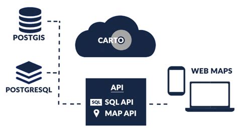 Best Web Mapping Platforms The Battle Of Web GIS GIS Geography