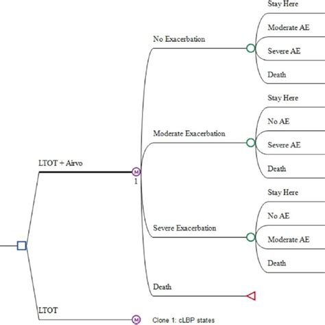 Cost Effectiveness Acceptability Curve Download Scientific Diagram