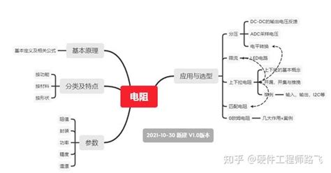 硬件工程师入门 看这篇就够了 知乎