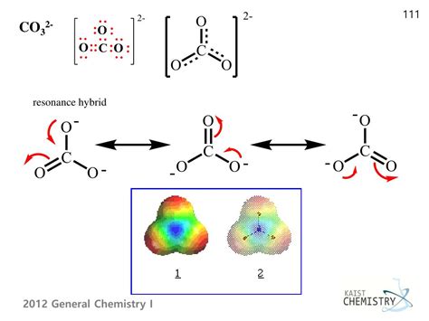 Resonance Hybrid