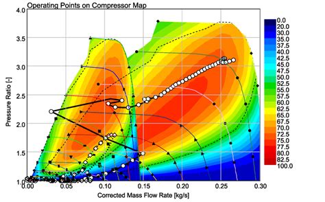 46 Compressor Operating Points Acceleration From 30 Km H In 2 Nd Gear Download Scientific