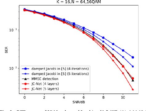 figure 5 from adaptive signal detection method based on model driven