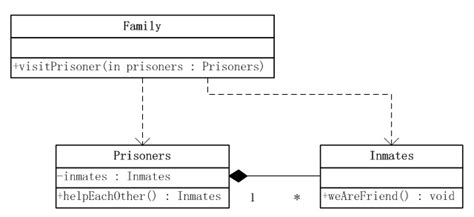 Ios设计模式的六大设计原则之迪米特法则lodlaw Of Demeter Csdn博客