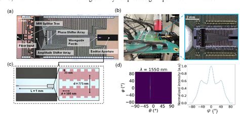 Figure 1 From Crosstalk Compensated Optical Phased Arrays For Wide