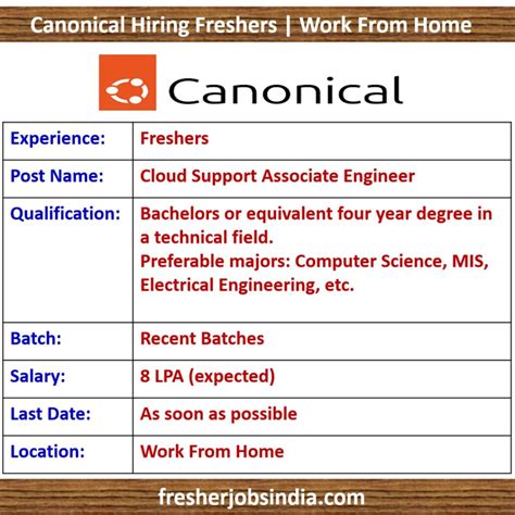 Canonical Hiring Freshers Cloud Support Associate Engineer