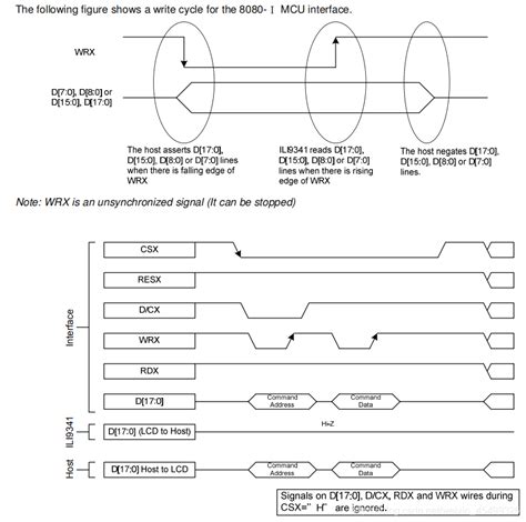 ili9341的使用之【七】实体面板案例 arduino 2 4inch tft touch shield tft lcd shield案例 csdn博客