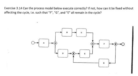 Solved Exercise Can The Process Model Below Execute Chegg