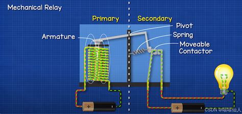 【杂谈二之relay继电器】介绍relay继电器的概念、原理、分类以及实例应用 Csdn博客