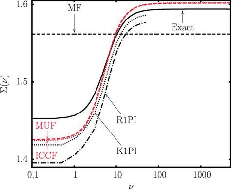This Figure Shows The Frequency Dependence Of The Self Energy On A Download Scientific Diagram