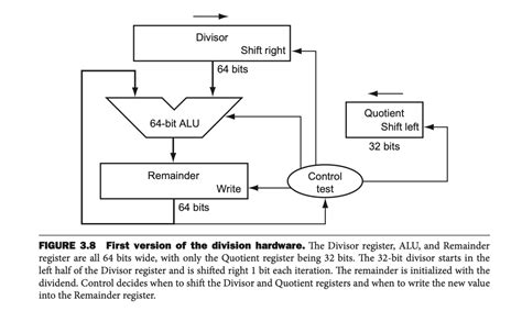 Solved Using A Table Similar To That Shown In Figure Chegg