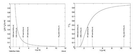 7 Left Maximum Intensity For A Diffraction Limited Beam Right