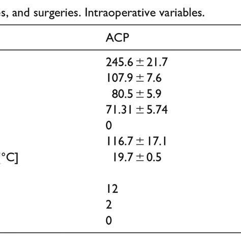 Patients Receiving Low Body Perfusion Lbp Via An Arterial Sheath In