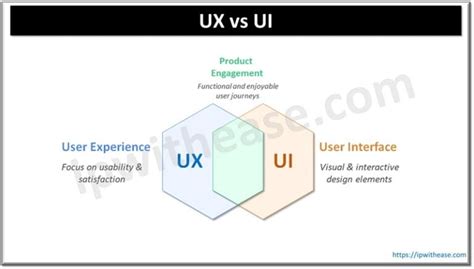 Ux Vs Ui Understanding The Difference Ip With Ease