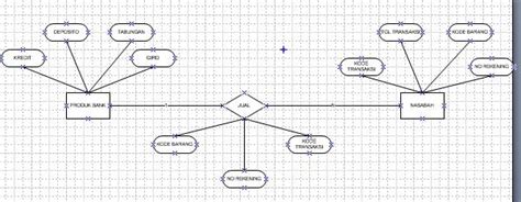 Database System Erd Sistem Informasi Transaksi Bank A