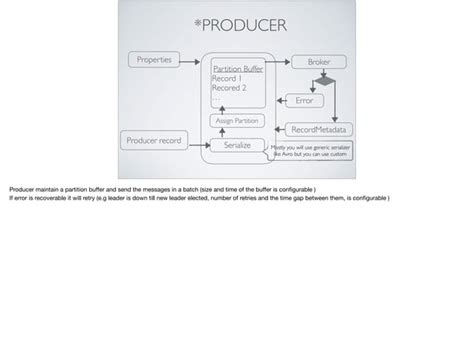 apache kafka from zero to hero ppt