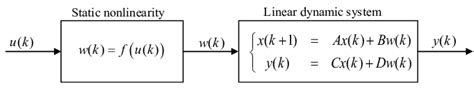 Hammerstein Model As A Cascade Of Nonlinear Linear Block Download Scientific Diagram