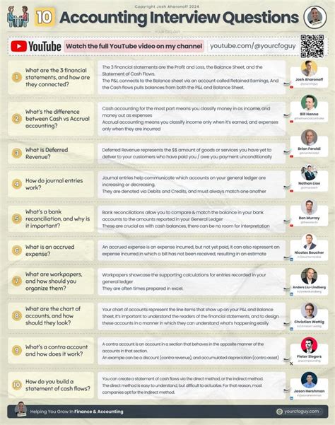Josh Aharonoff Cpa On Linkedin 10 Accounting Interview Questions 👇