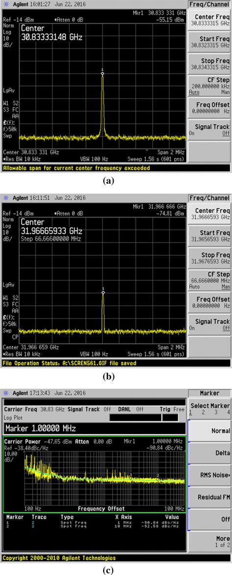 Measured A Output Spectrum At Input Frequency Of 925 Ghz B Output