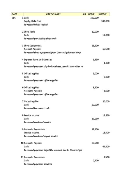 Financial Accounting Journalization And Trial Balance Pdf Debits