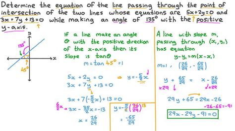 Lesson Intersection Point Of Two Straight Lines On The Coordinate
