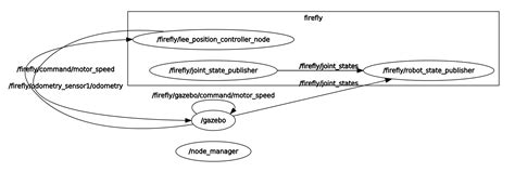 Catkin Build Error Issue Ethz Asl Mav Control Rw Github