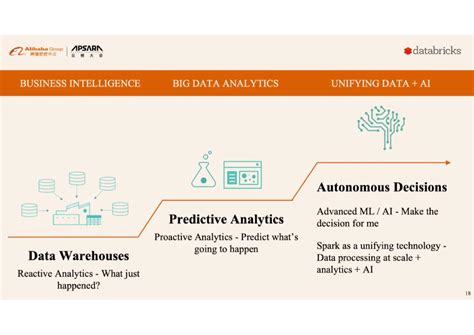 New Developments In The Open Source Ecosystem Apache Spark 30