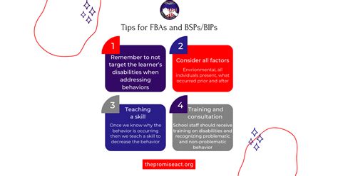 Functional Behavior Assessments And Behavior Intervention Plans Partners In Promise
