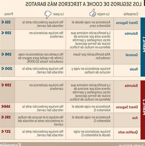 Descubre Los Diferentes Tipos De Seguros De Coche Para Tu Vehículo