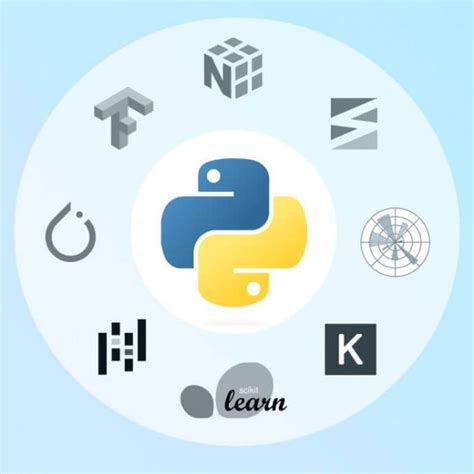 Shanmitha N On Linkedin Python Libraries Learningjourney Programming