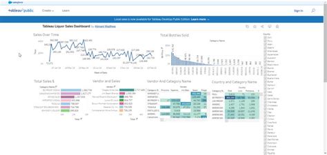 Himani Wadhwa On Linkedin Dataanalysis Tableau Data Dataset Storyteller Junkcharts